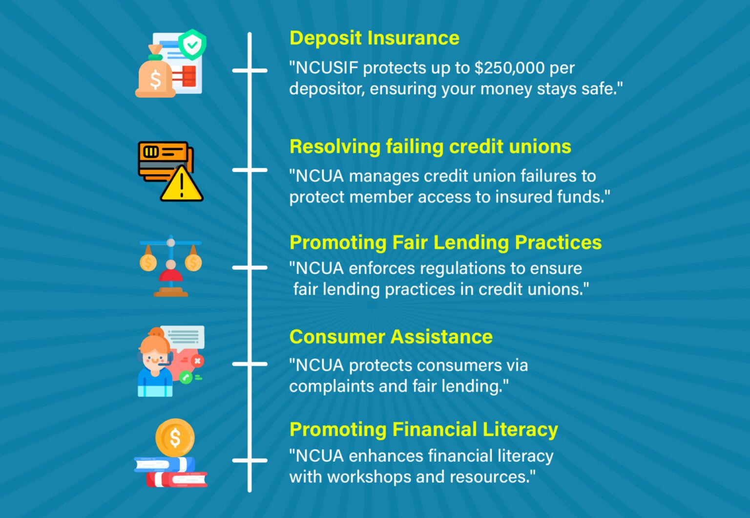 The Role of NCUA in Protecting Credit Unions and Consumers