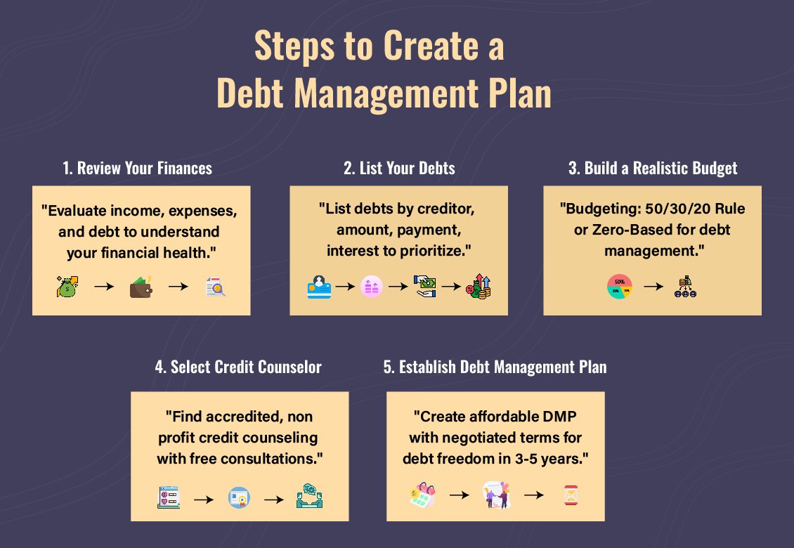 Debt Management Plan: How to Take Control of Your Debt - The Notary ...